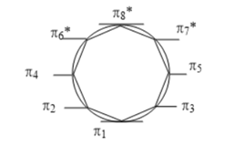 Use the inscribed polygon method to show the pattern of molecular ...