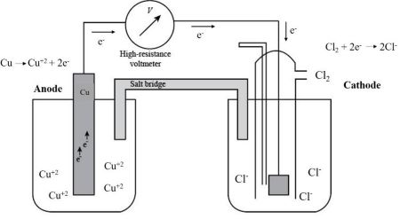 Given the cathode half reaction: O2 + 2H2O + 4e^- \rightarrow 4OH^- and ...