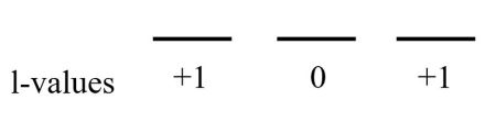 Term Symbols 1. With a calculation, show how many possible electronic ...