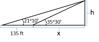 The angle of elevation from a point on the ground to the top of a ...