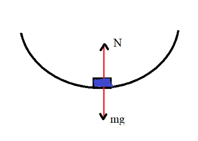 A 2500-kg car is driving at sped of 4 m/s at the bottom of a hill with ...