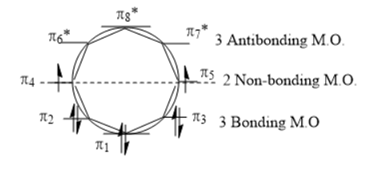 Use the inscribed polygon method to show the pattern of molecular ...