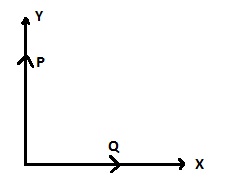 Vector Q is along the +x-axis and vector P is along the +y-axis. Which ...