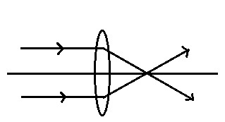 Explain the difference between "real" and "virtual" images produced by ...