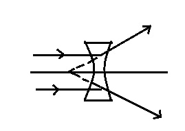 Explain the difference between "real" and "virtual" images produced by ...