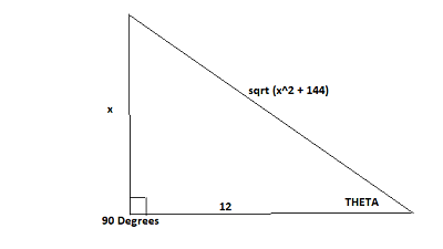 Draw a triangle that would be used together with the substitution x=12 ...