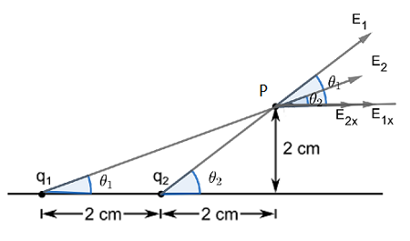 Charge q1 = 2.0 uC and q2 = 3.0 uC has been placed on a line 2.0 cm ...
