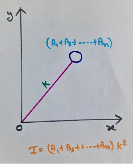 The figure shows a gray angle section with legs having different ...