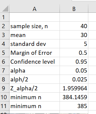 Margin Of Error Formula For Mean