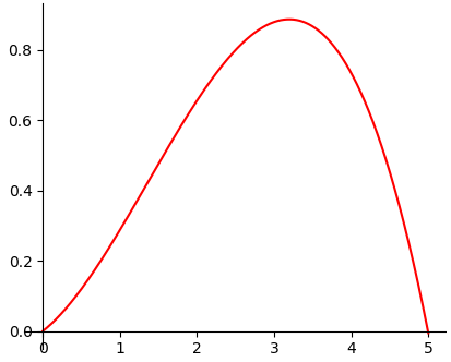 The volume V (in liters) of air in the lungs during a five-second ...