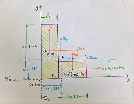 (a) For the L-shape area shown determine : (a) the coordinates x_{c ...