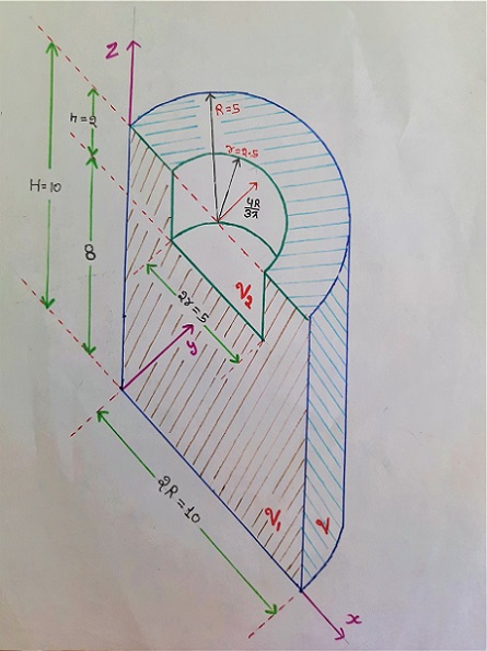 Determine the ''x'',''y'' and ''z'' centroid of the half-cylinder ...