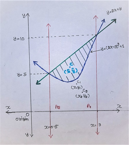 The centroid of an object is the object's geometric center. For objects ...