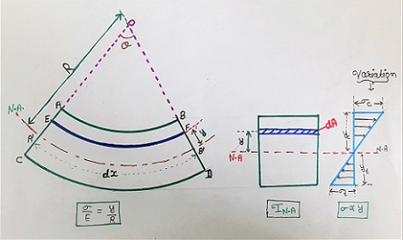 A WT305×41 standard steel shape is used to support the loads shown on ...