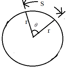 Referring to the image below, find the length of the major arc in terms ...