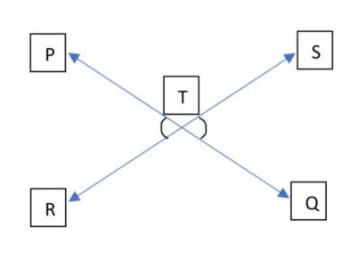 PQ and RS are two lines that intersect at point T, as shown in the ...