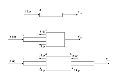 The copper shaft is subjected to the axial loads shown. Determine the ...