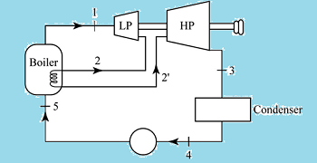 Consider a CUA steam power plant that operates on a reheat Rankine ...