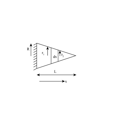 A conical spine with a length L and base radius R exchanges heat by ...
