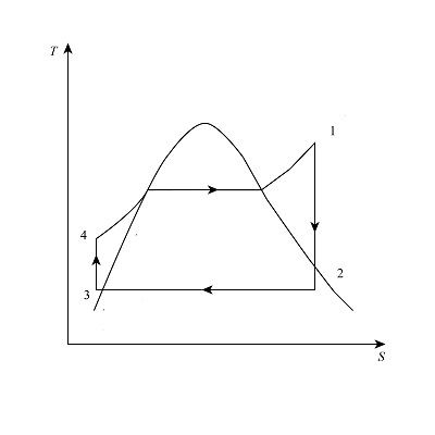 The figure below shows a simple vapor power cycle operating at steady ...