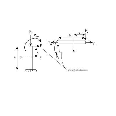 The cantilever beam of constant flexural rigidity E_I is loaded by ...