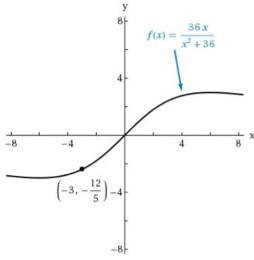 Find an equation of the tangent line to the graph at the given point ...