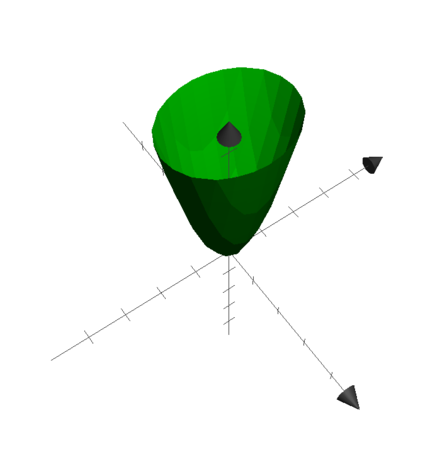 Match the equation to the surface. A. Paraboloid B. Cone C. Sphere D ...