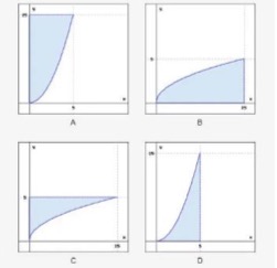 Consider the following integral. Sketch its region of integration in ...