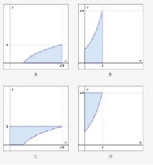 Consider the following integral Sketch its region of integration in the ...