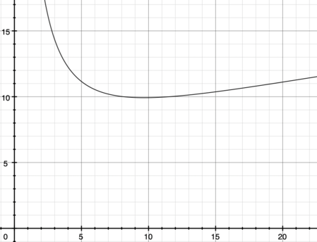 A microwaveable cup-of-soup package needs to be constructed in the ...