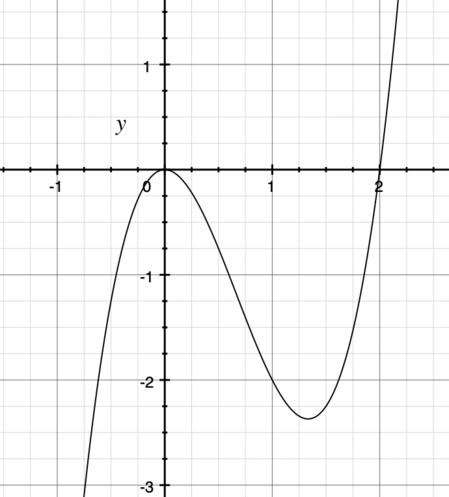 Find the area under the graph of the function over the interval given ...