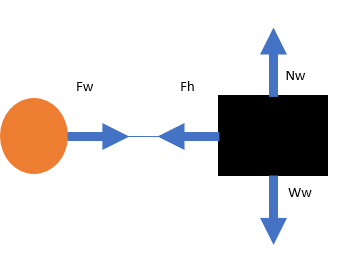 A horse pulls upon a wagon, but according to Newton's third law, the ...