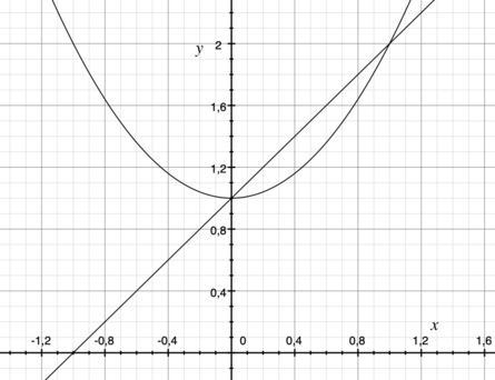 Find the volume of the solid whose base is bounded by the graphs of y ...