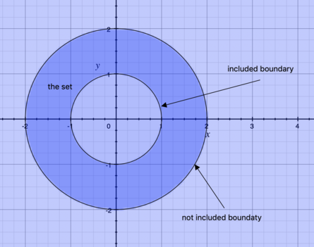 Consider the following sets. Specify the interior and the boundary of ...