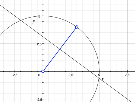 Consider the points A(0,0) and B(3,4). Find C(c_{1},c_{2}) such that ...