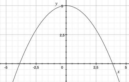 Carl is shot from a cannon. At the highest point in his trajectory ...