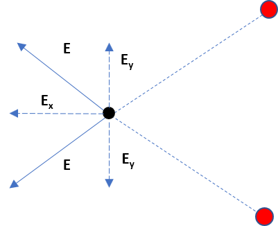 What is the strength and direction of the electric field at the ...