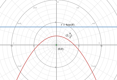 Sketch the parabola or ellipse. Include the directrix that corresponds ...