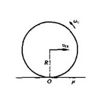 A ping-pong ball with radius R and mass m has rotational inertia of I ...