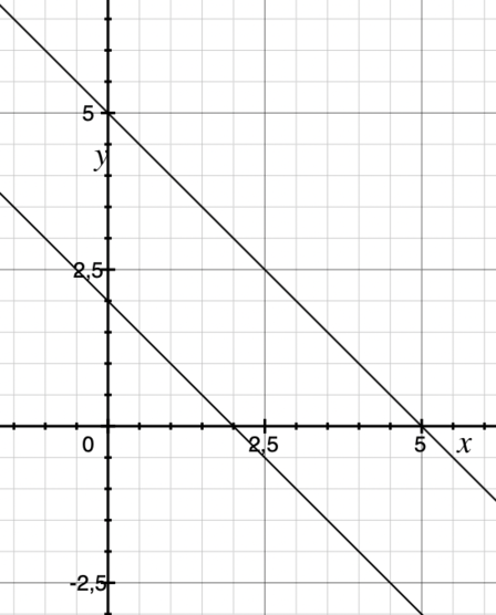 Calculate \iint_D xy \,dx \,dy , where D is the region bounded by x + y ...