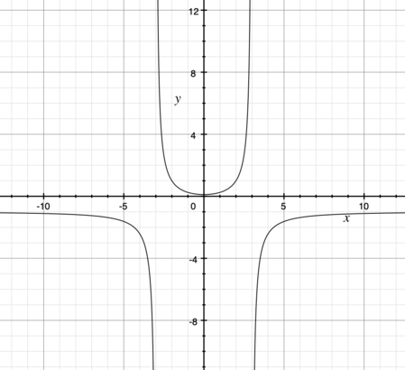 Determine the open intervals on which the graph is concave upward or ...