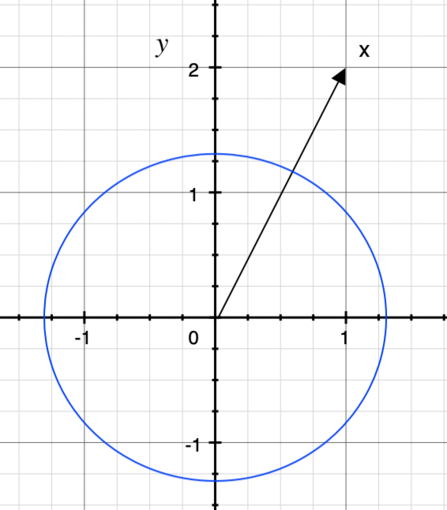 Find and graph all roots in the complex plane \sqrt[3]{1+2i} | Homework ...