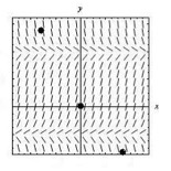 The slope field for y = 0.5 ( 1 + y ) ( 2 y ) is shown in the figure ...