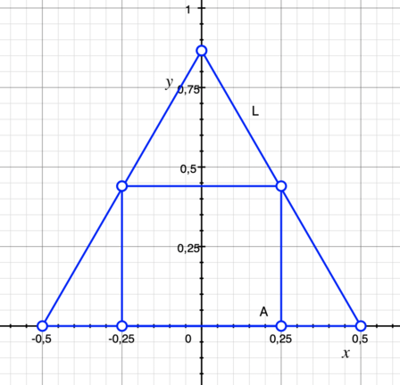 Find the dimensions of the rectangle of largest area that can be ...