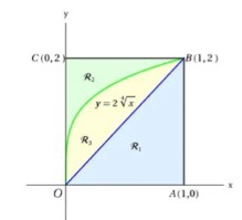 Refer to the figure and find the volume generated by rotating the given ...