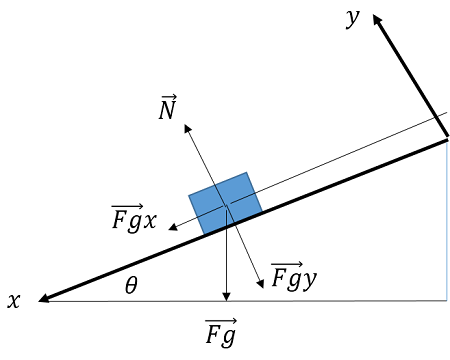 A 42-kg box slides down a frictionless inclined plane. The angle of the ...