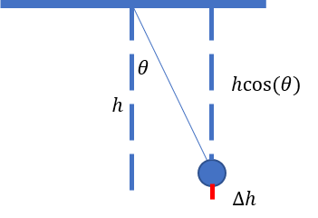Why do we use (1-\cos) for change in height? | Homework.Study.com