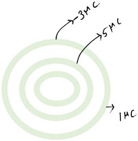 In the figure at right, three hollow, concentric spherical conductors ...