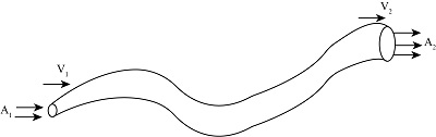 Derive the equation of the continuity? | Homework.Study.com