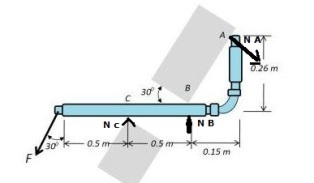 The smooth pipe rests against the opening at the points of contact A, B ...